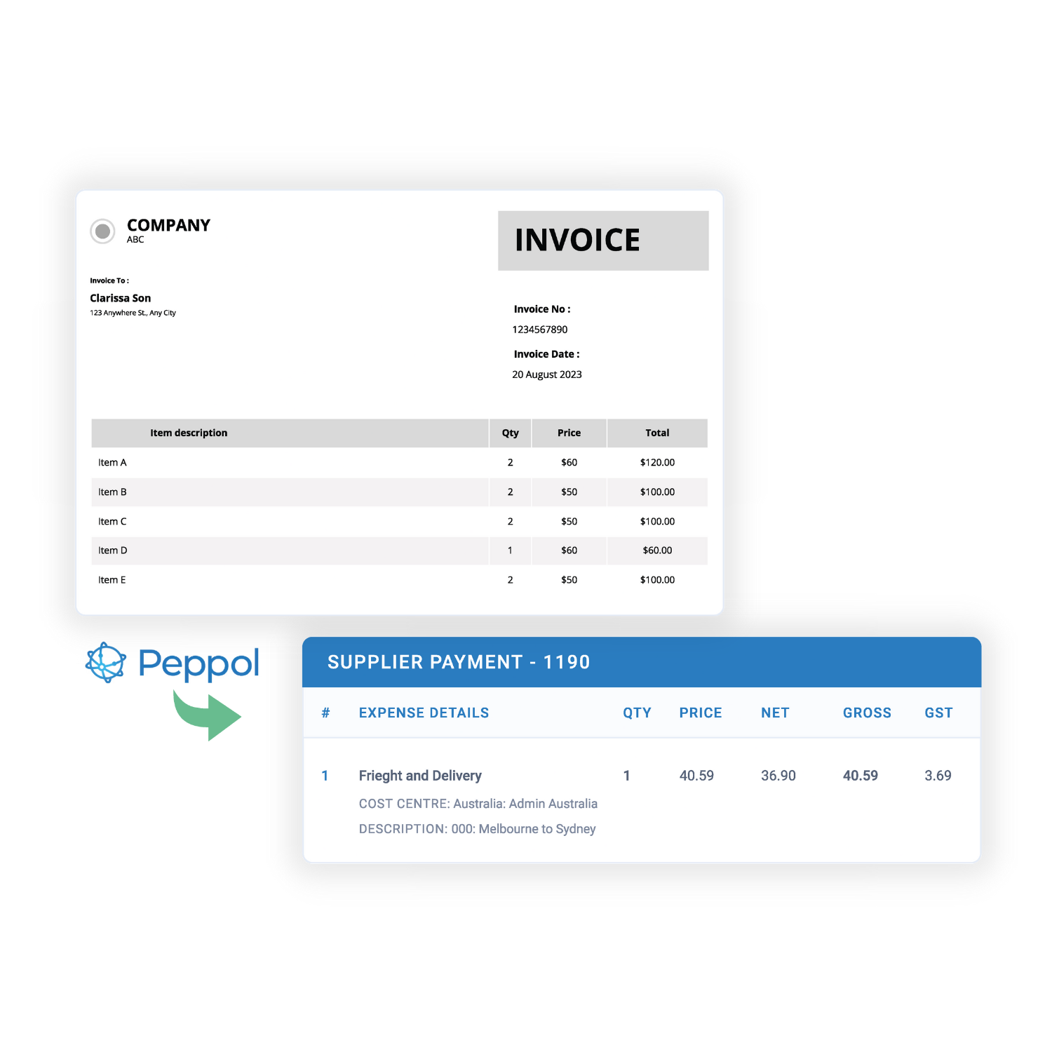eInvoicing