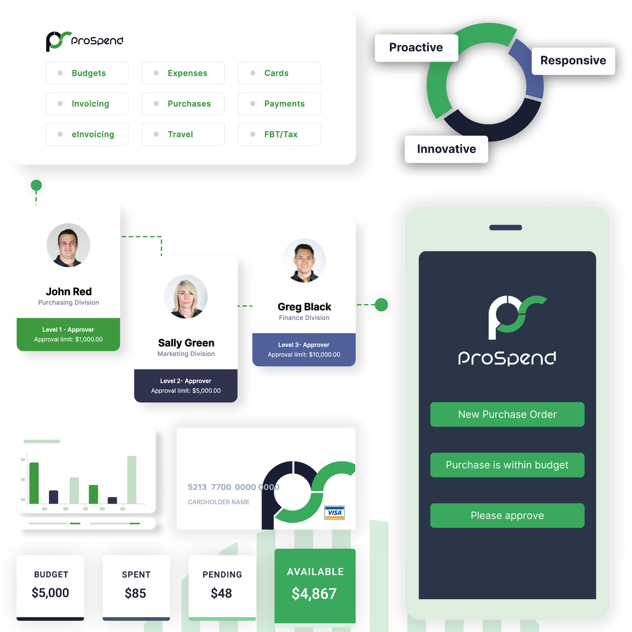 ProSpend: Expense Management and AP Automation Software